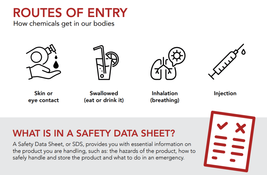 Resources | AgSafe Alberta